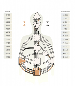 Human Design 101 For Highly Sensitive People And Empaths