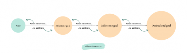 A Practical Guide To Personal Growth In The Workplace